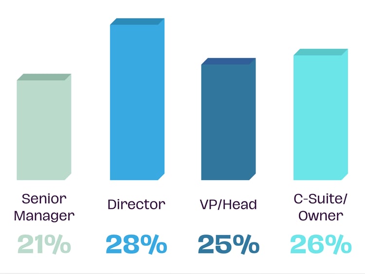 100 Field Service Employers on Mobility Devices: What Do They Use, How ...