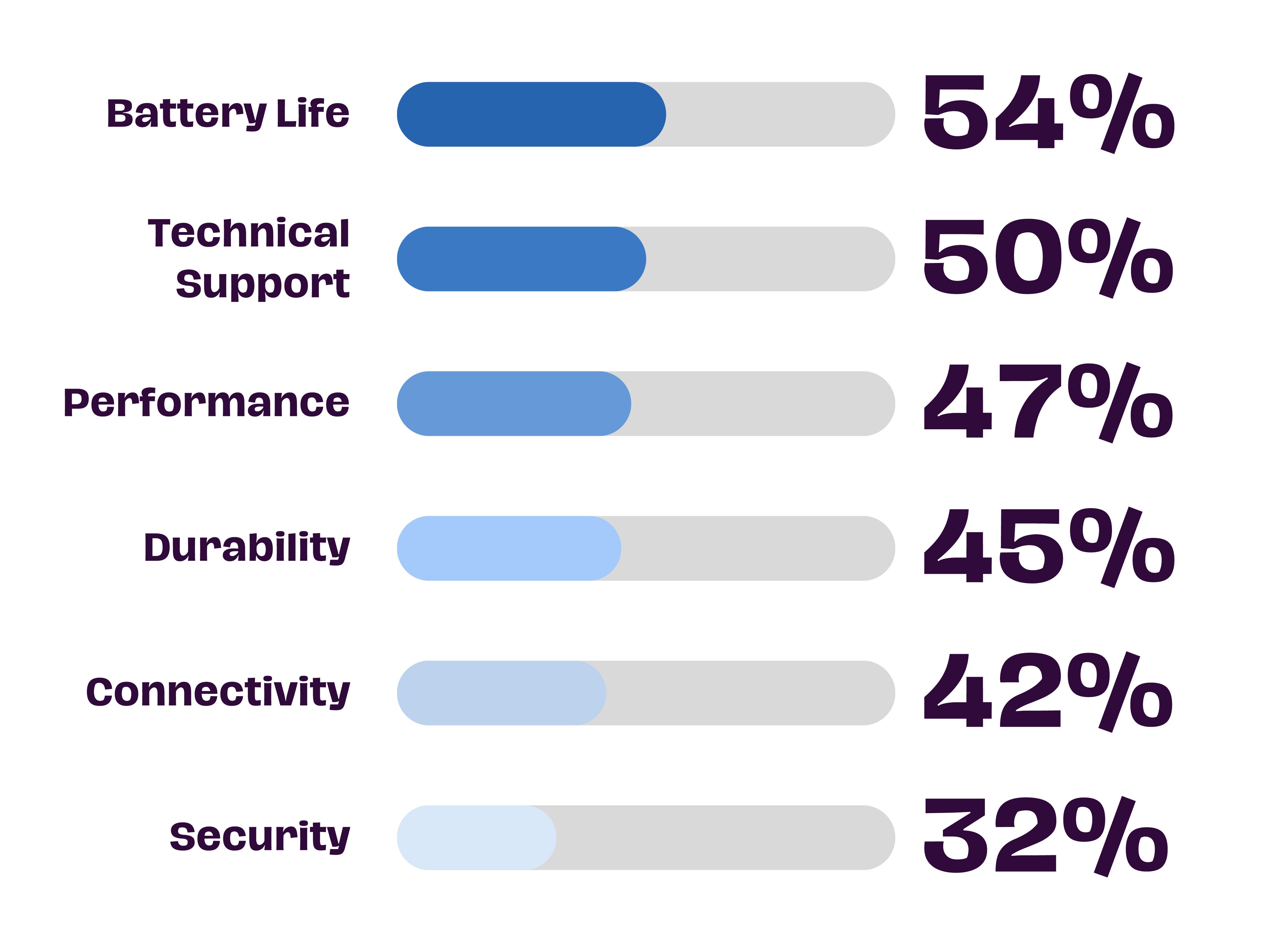 100 Field Service Employers on Mobility Devices: What Do They Use, How ...